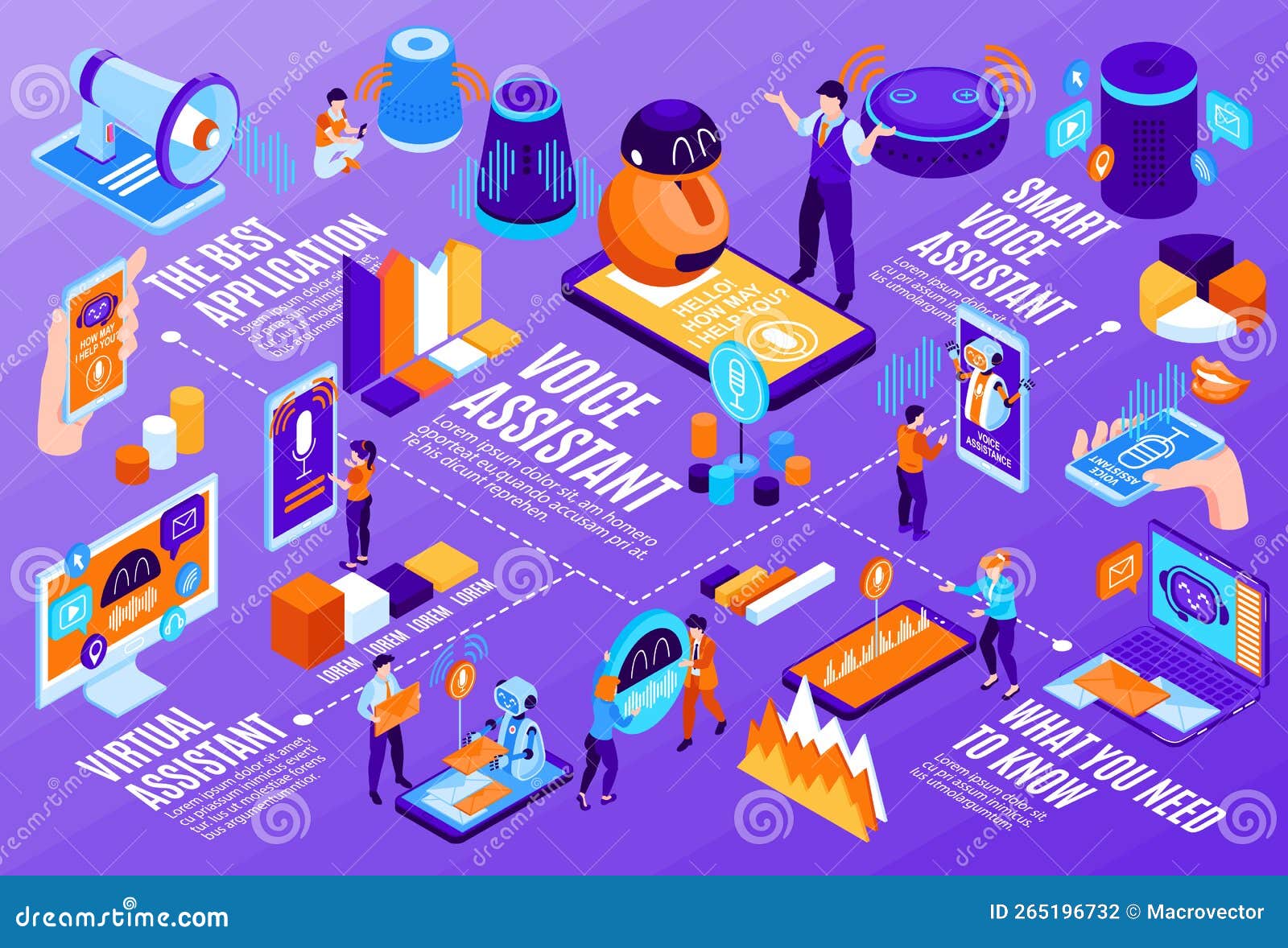 Voice Activated Assistant Flowchart Stock Illustration - Illustration ... Voice Activated Assistant Flowchart Stock Illustration - Illustration ...