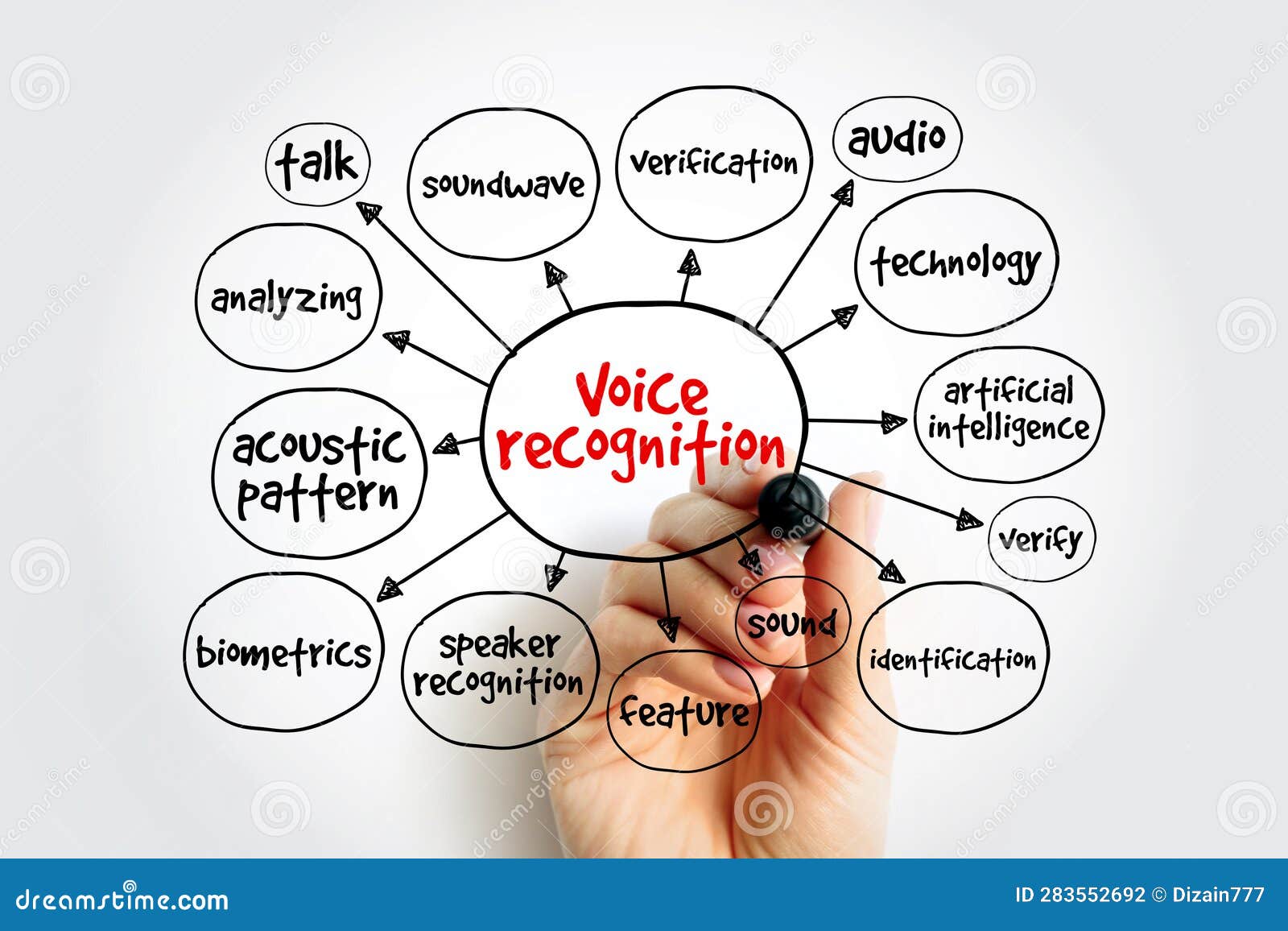 Voice Recognition Mind Map, Concept for Presentations and Reports Stock ...