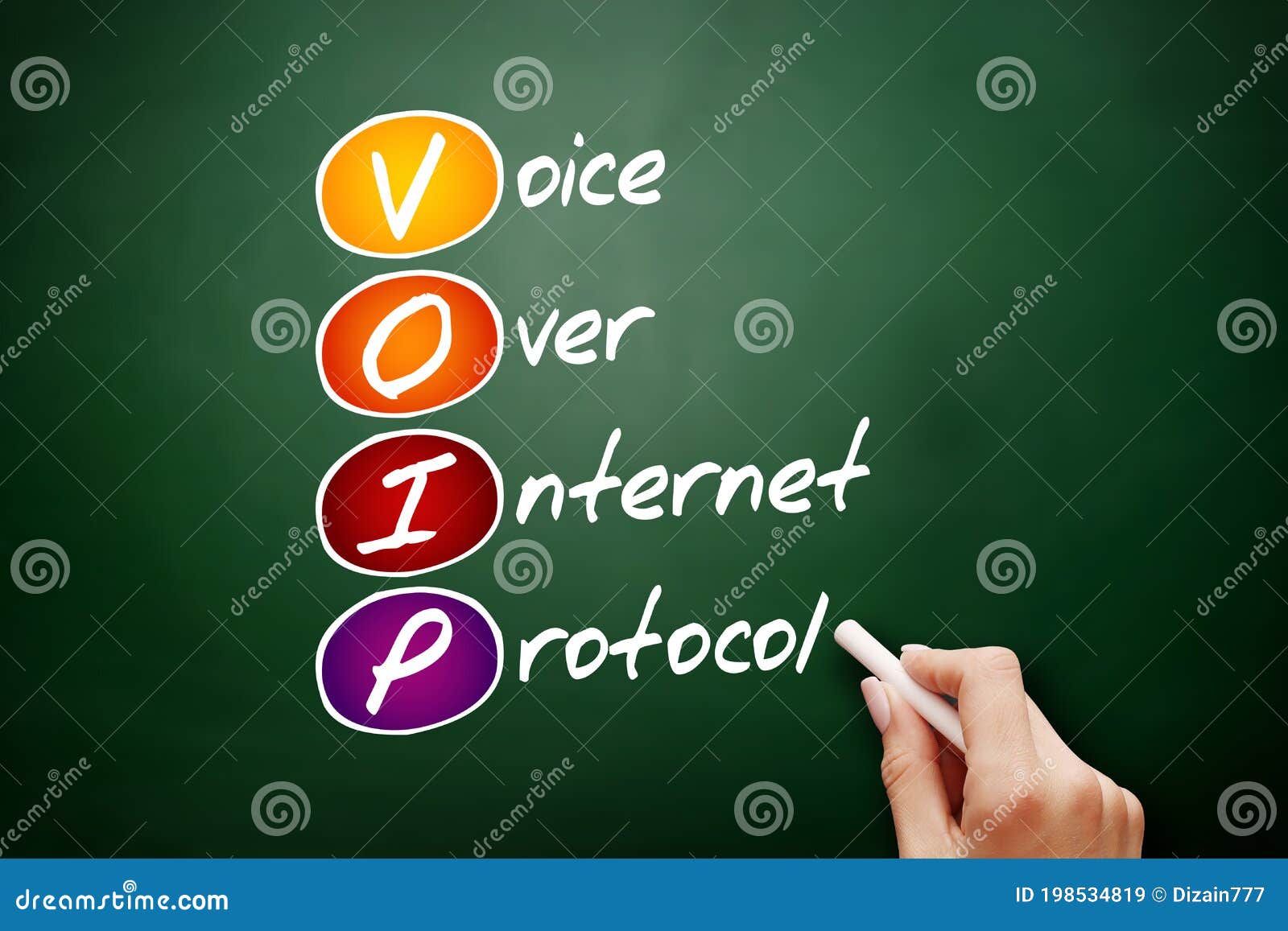 VOIP - Voice Over Internet Protocol Acronym Stock Image - Image of ...
