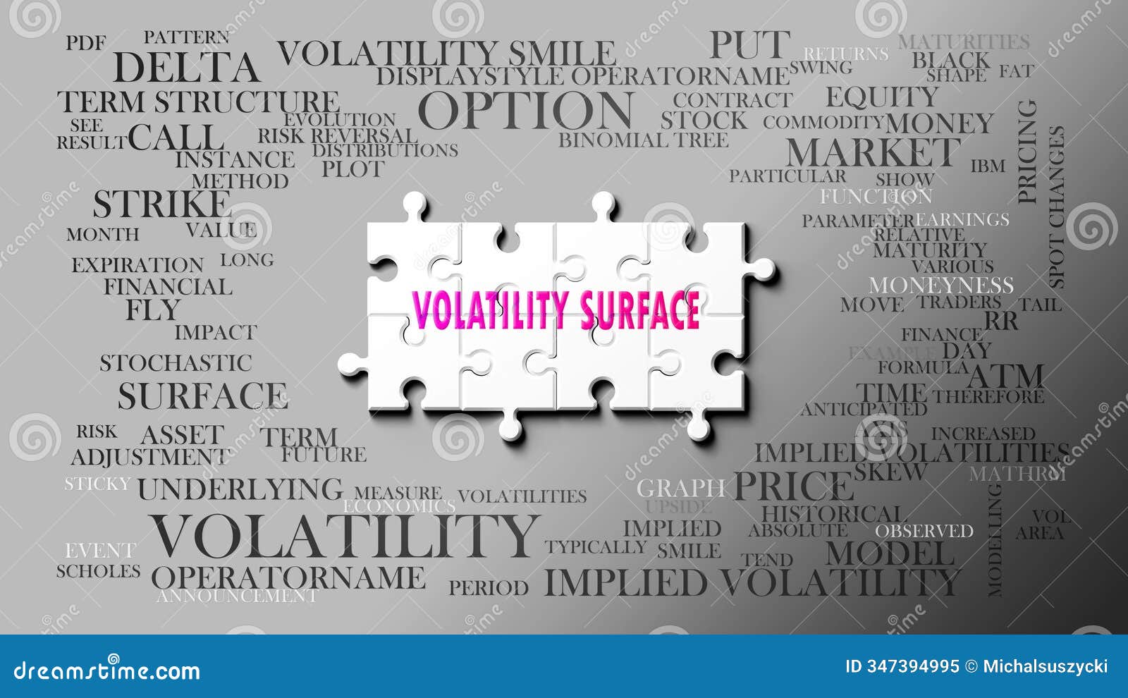 Volatility Surface As a Complex Subject, Related To Important Topics ...