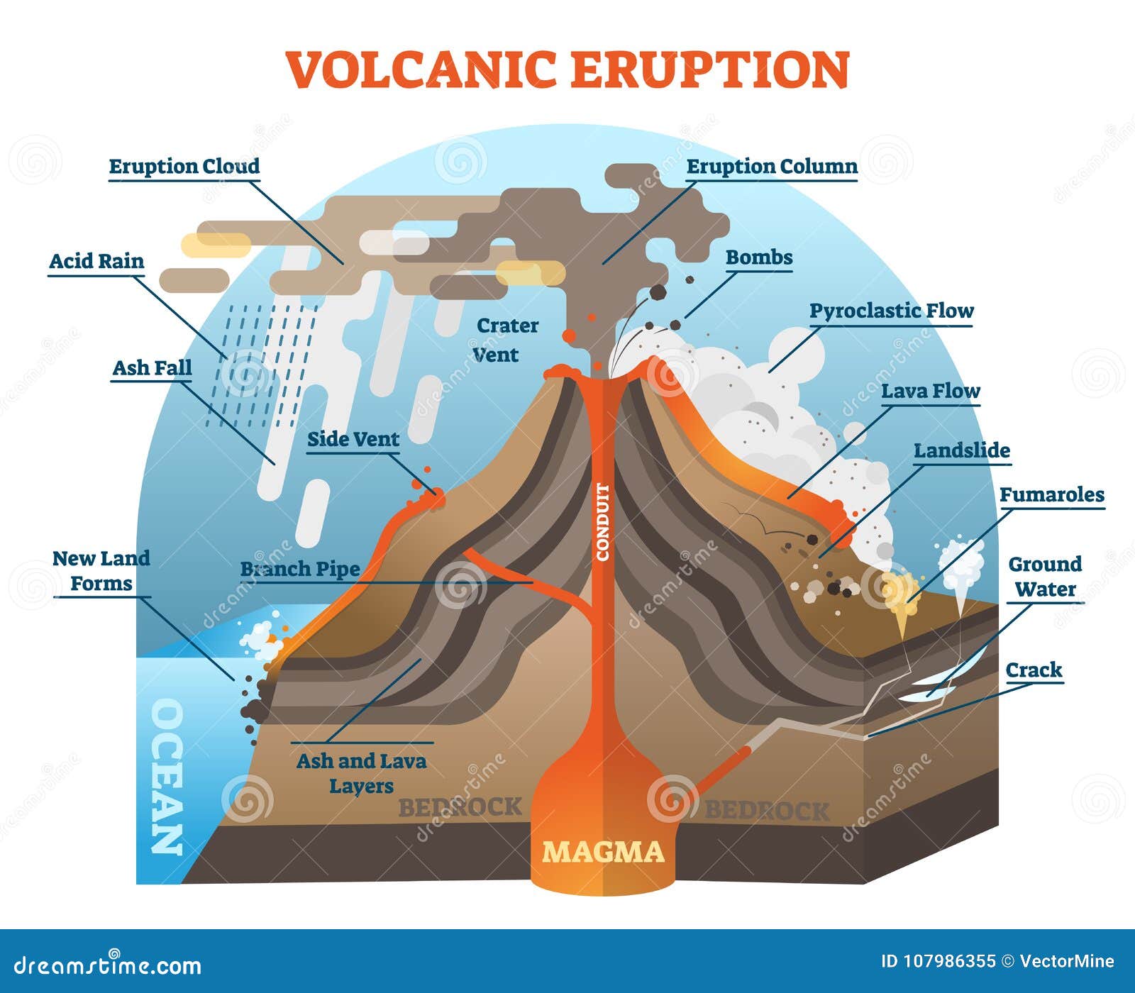 Crater Volcano Diagram