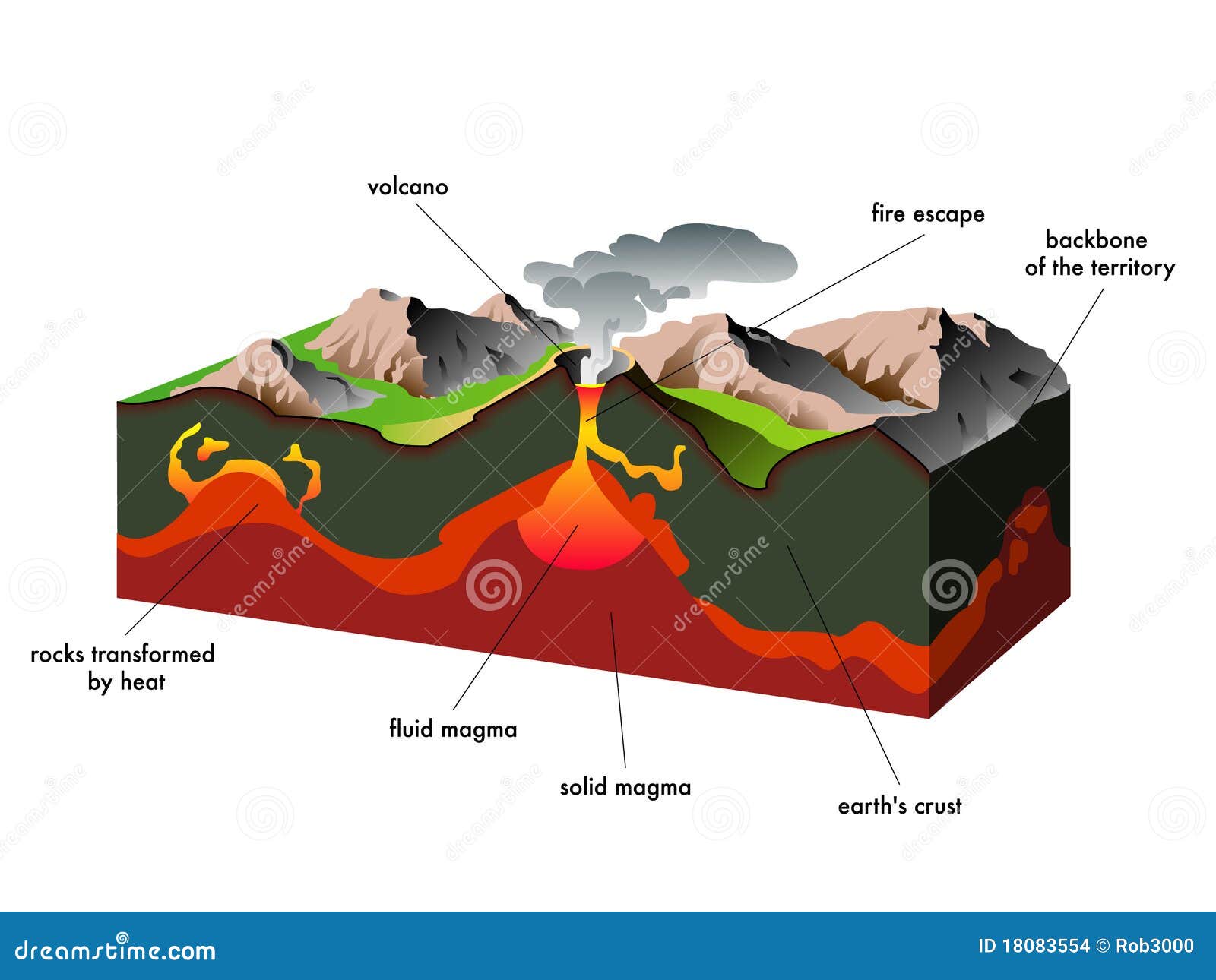 Volcano Stock Images - Image: 18083554