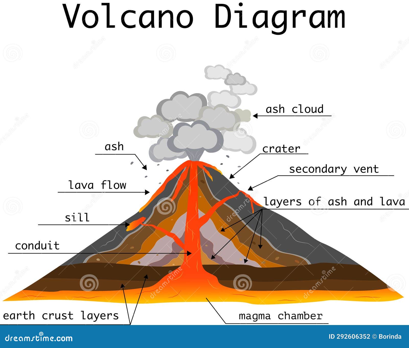 Volcano Parts And Structure Infographic Diagram Cartoon Vector ...