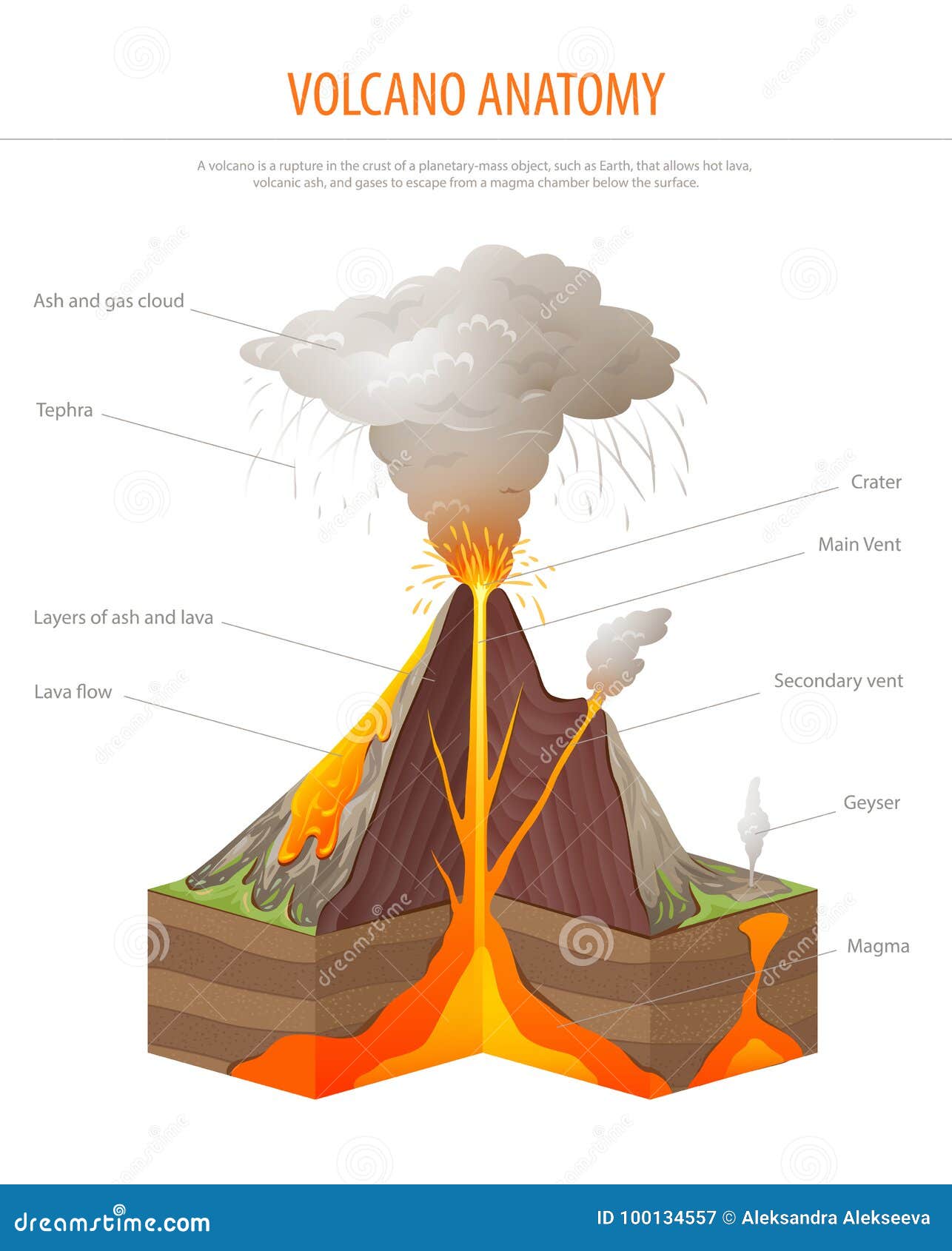 Volcano Cross Section With Structure Description In Side View Outline ...