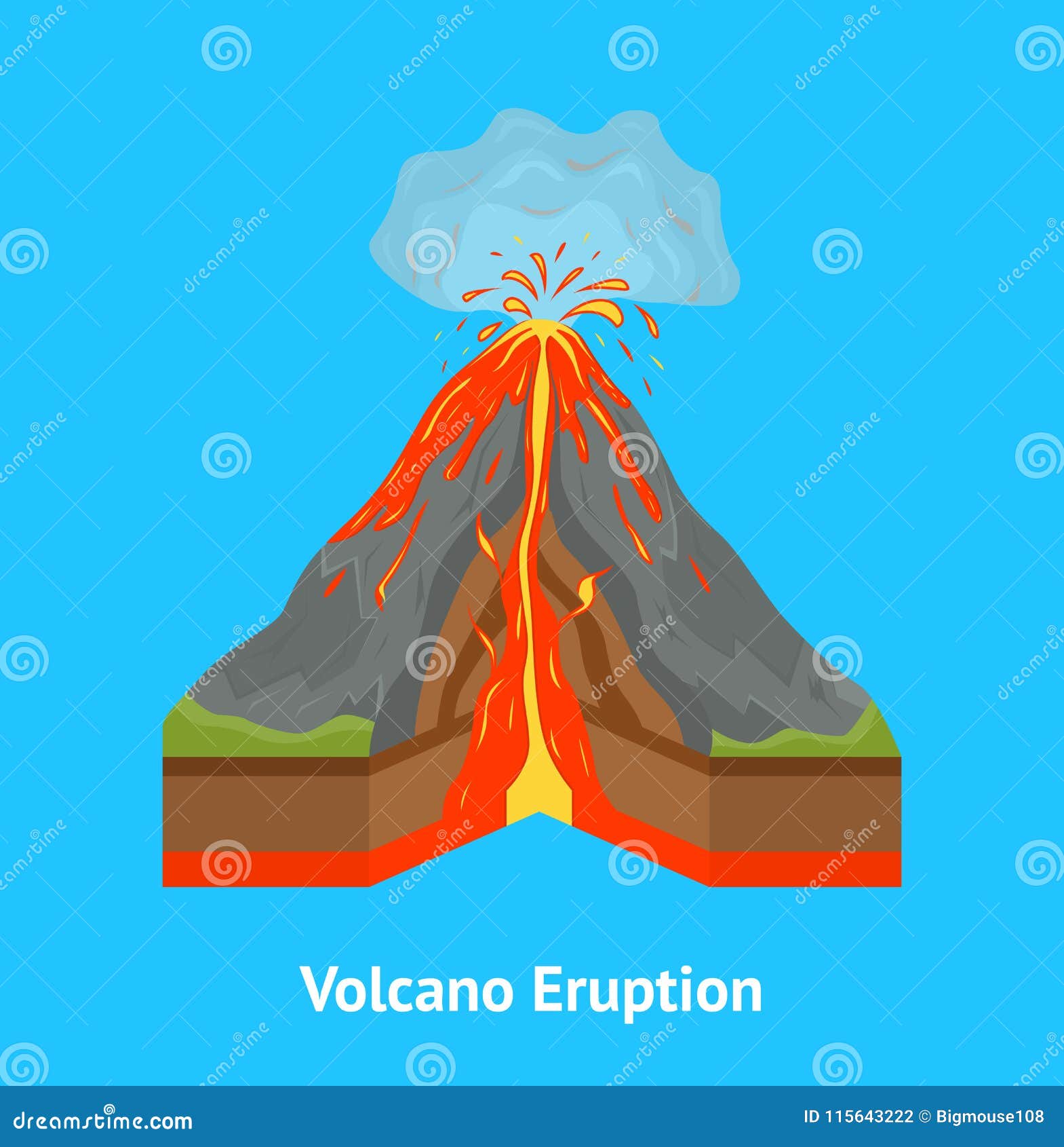 Volcano Cross Section View Card-Plakat Vektor Vektor Abbildung ...