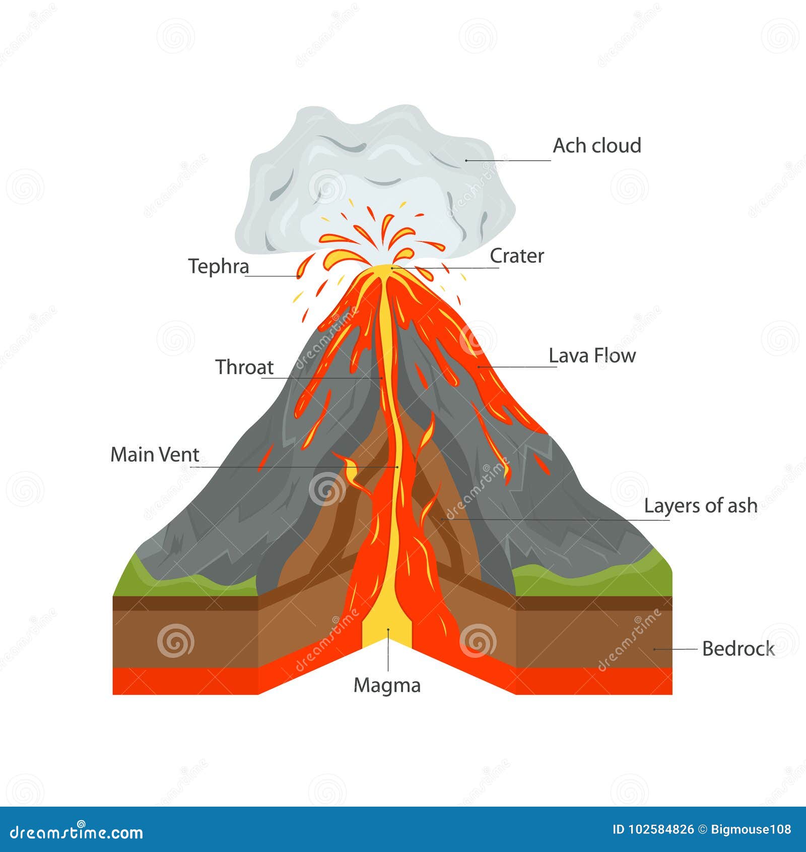 Volcano Cross Section View Vektor Vektor Abbildung - Illustration von ...