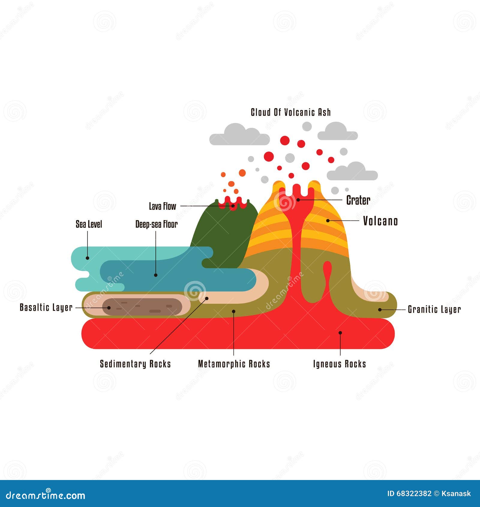 Volcano and Earth Crust vector illustratie. Illustration of uitbarsting ...