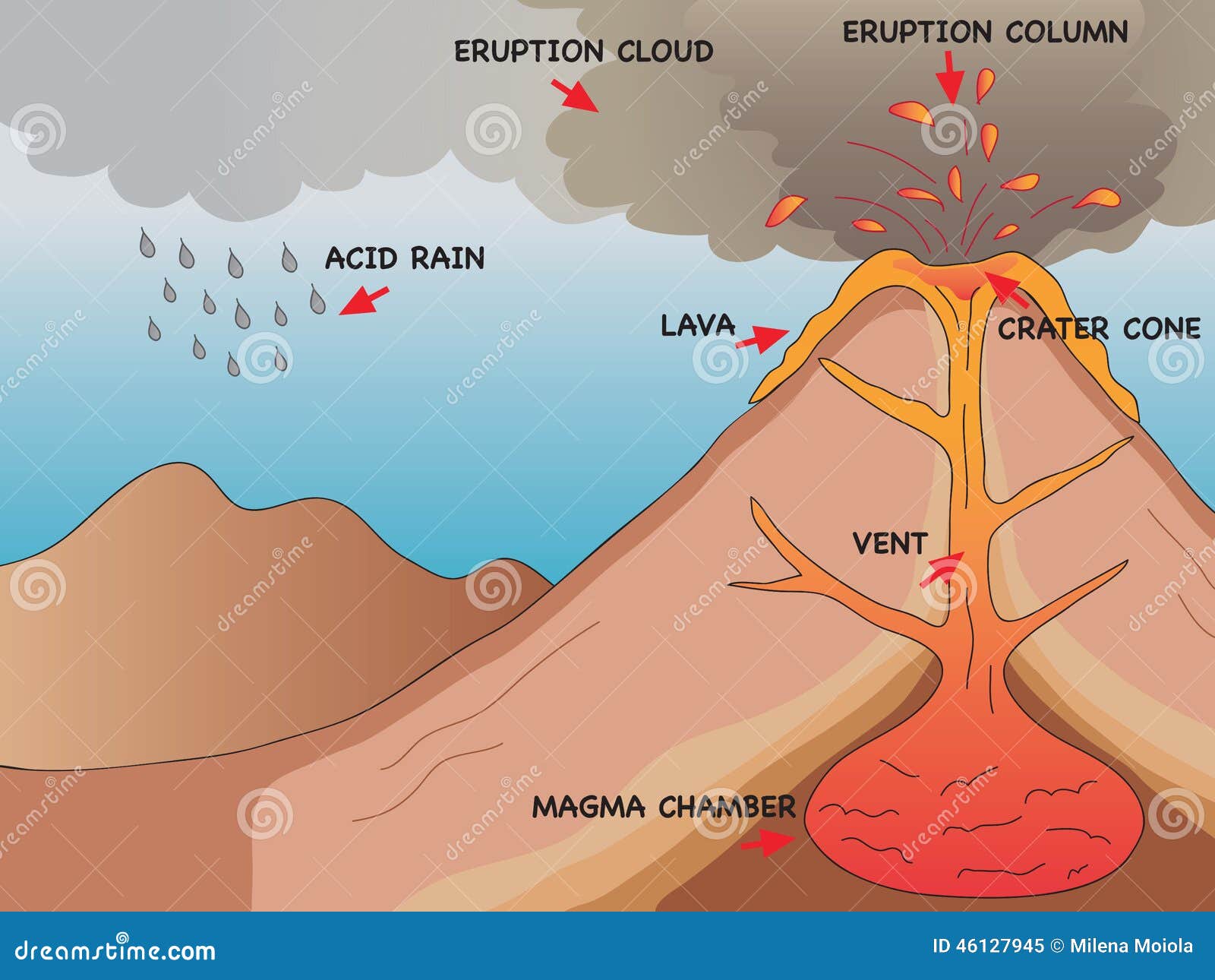 Volcanic Acid Rain