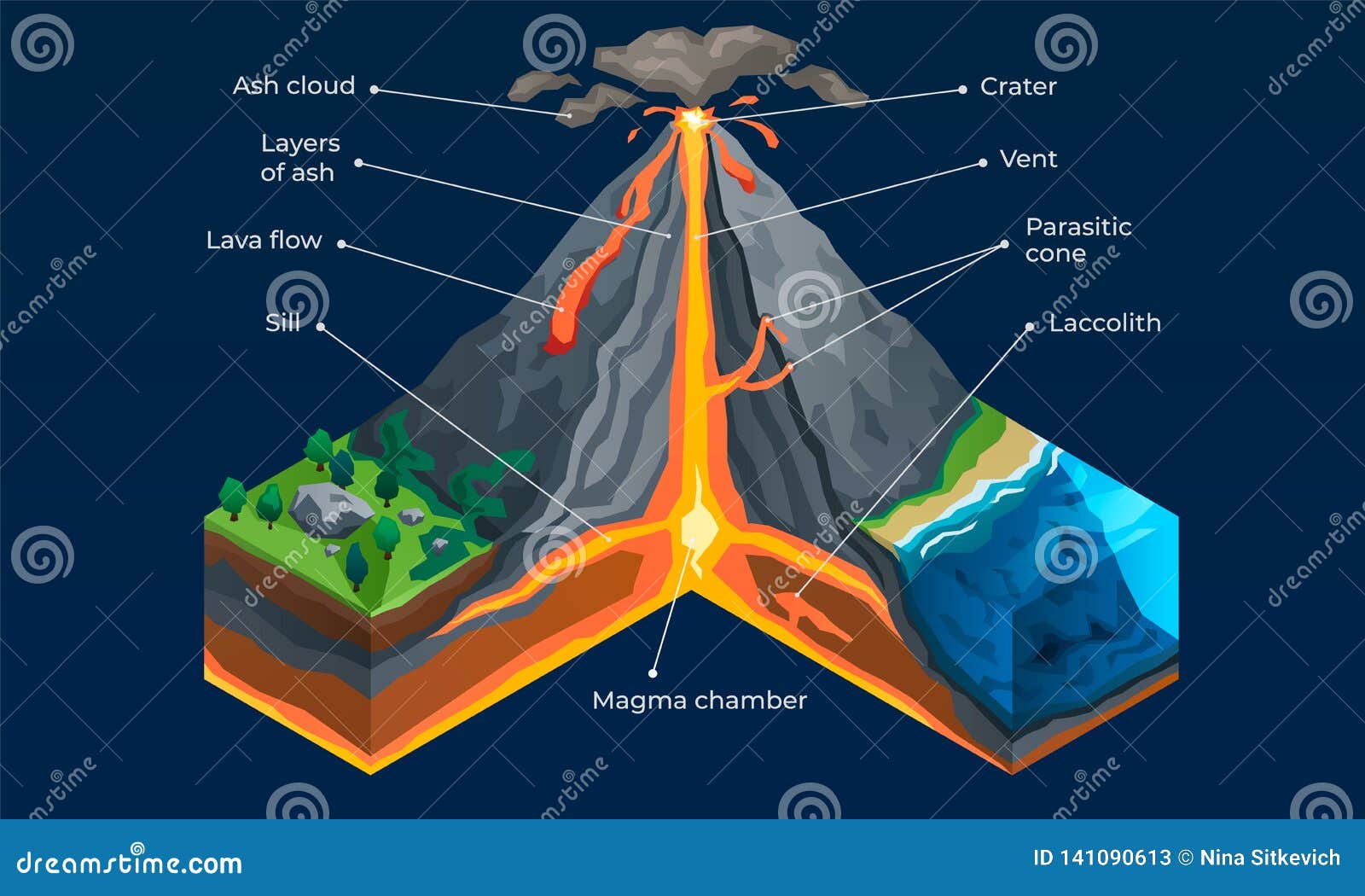 Volcano Infographic, Isometric Style Stock Vector - Illustration of ...