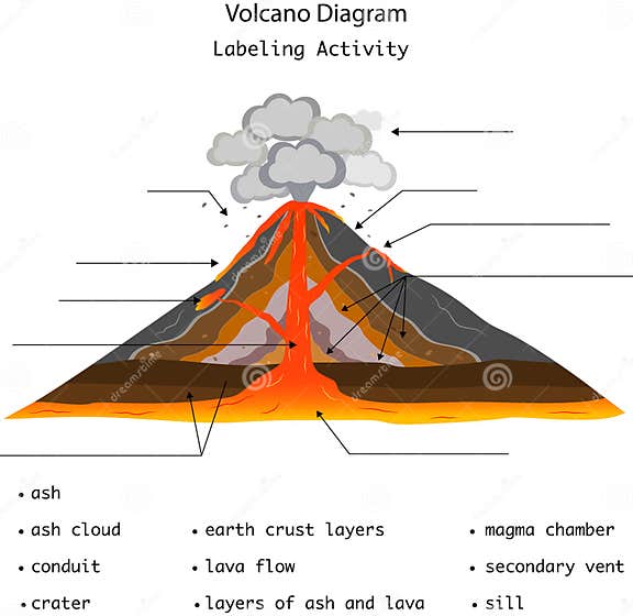 Colorful Volcano Parts Diagram with Blank Spaces and Labels Stock ...