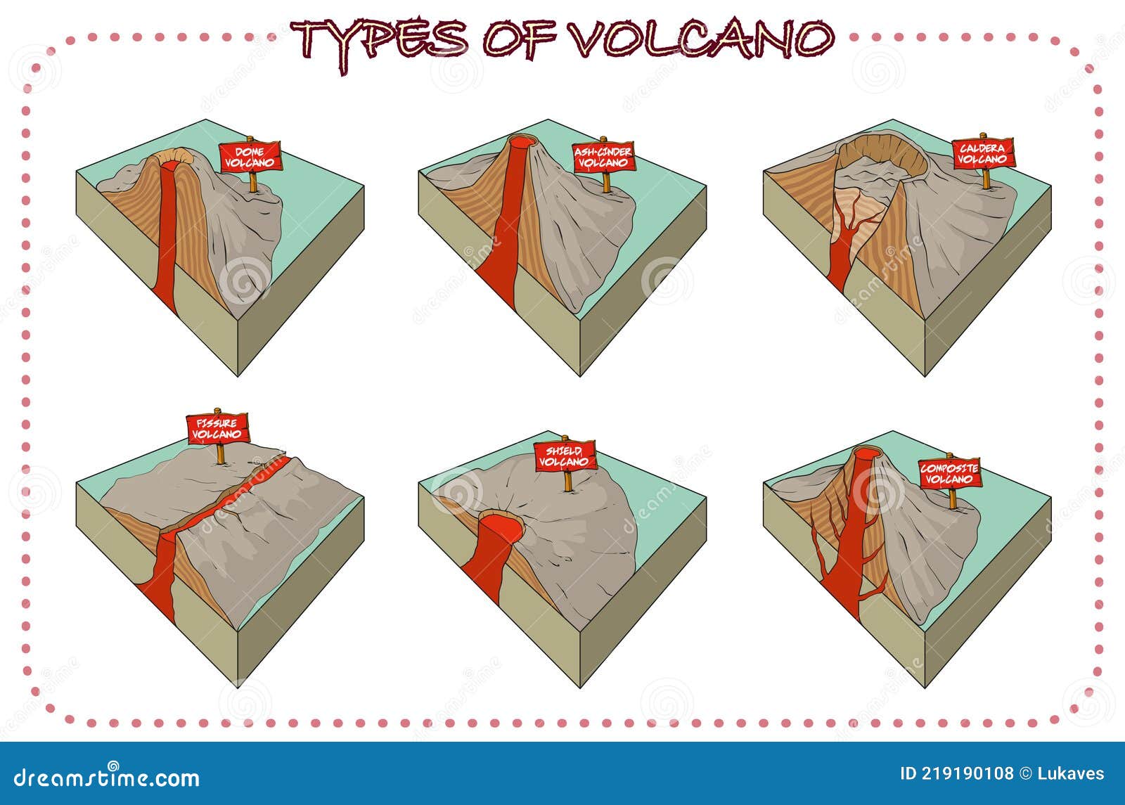 Volcano types stock vector. Illustration of cartoon - 219190108