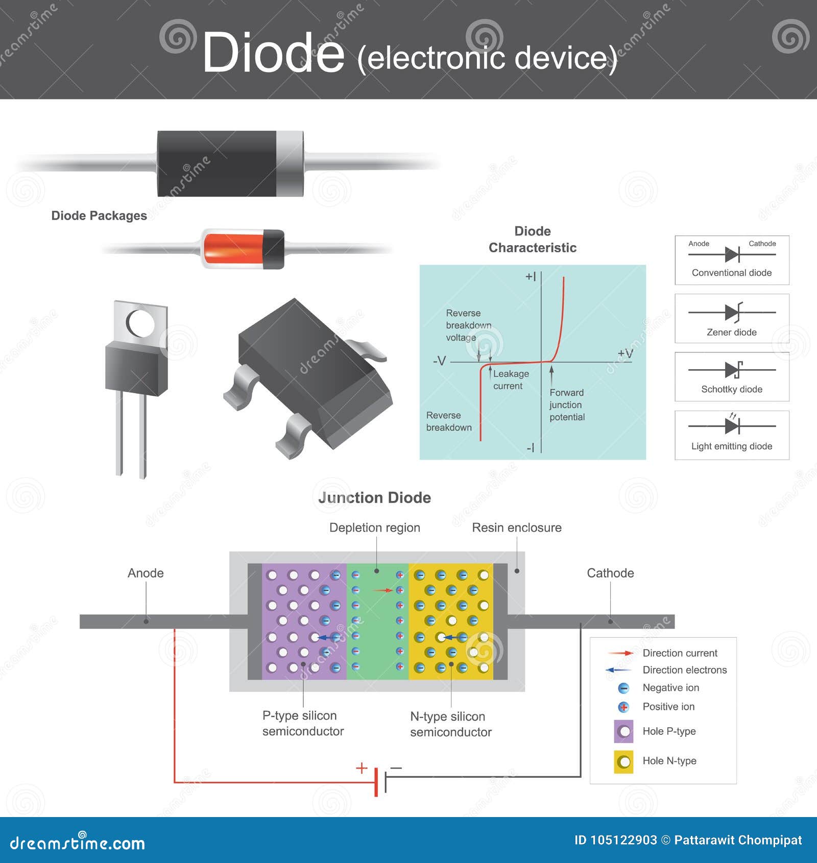 Resistor. Anode And Cathode. Electronic Symbol Of Illustration Of Basic ...