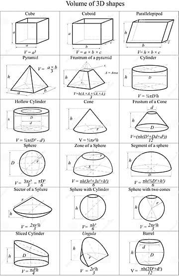 Volume of 3D Shapes - Vector Stock Illustration - Illustration of ...
