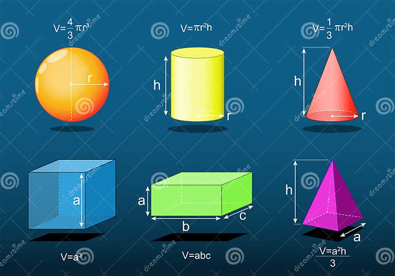 Volume Formulas of Basic Shapes Stock Vector - Illustration of plastic ...
