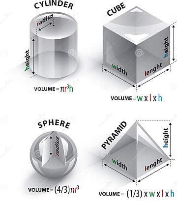 Volume formulas stock vector. Illustration of volume - 42795521