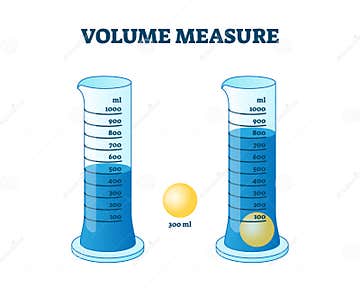 Volume Measure Example Vector Illustration Stock Vector - Illustration ...