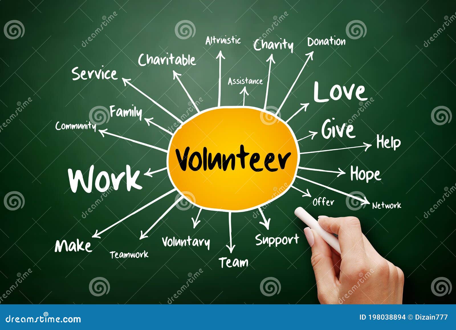 Volunteer Mind Map, Business Concept on Blackboard Stock Photo - Image ...