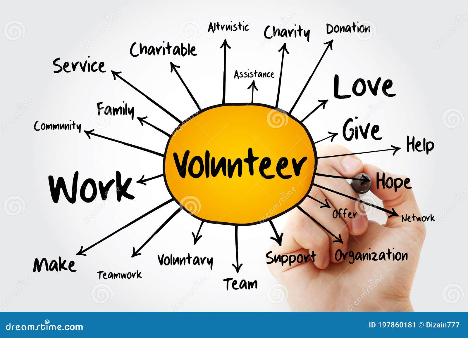 Volunteer Mind Map, Business Concept for Presentations and Reports ...