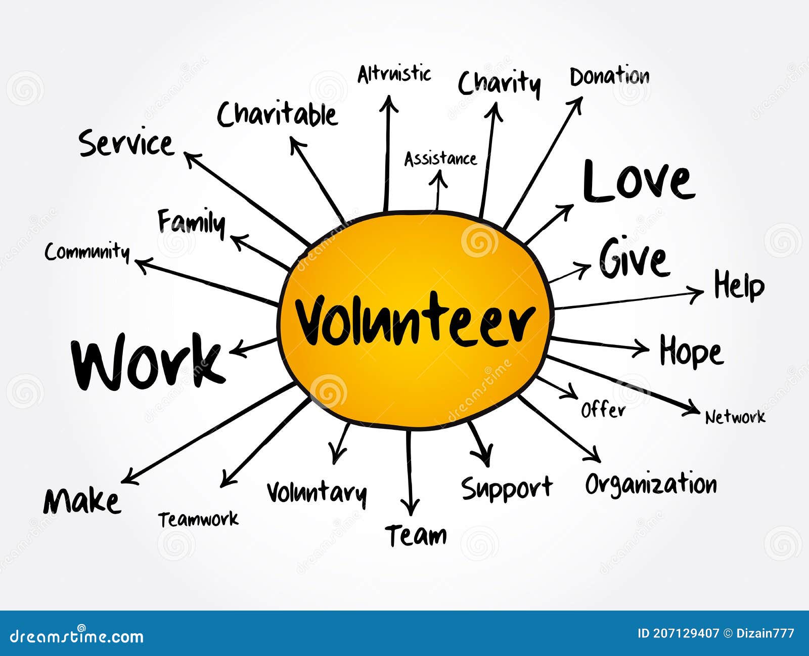 Volunteer Mind Map, Business Concept for Presentations and Reports ...