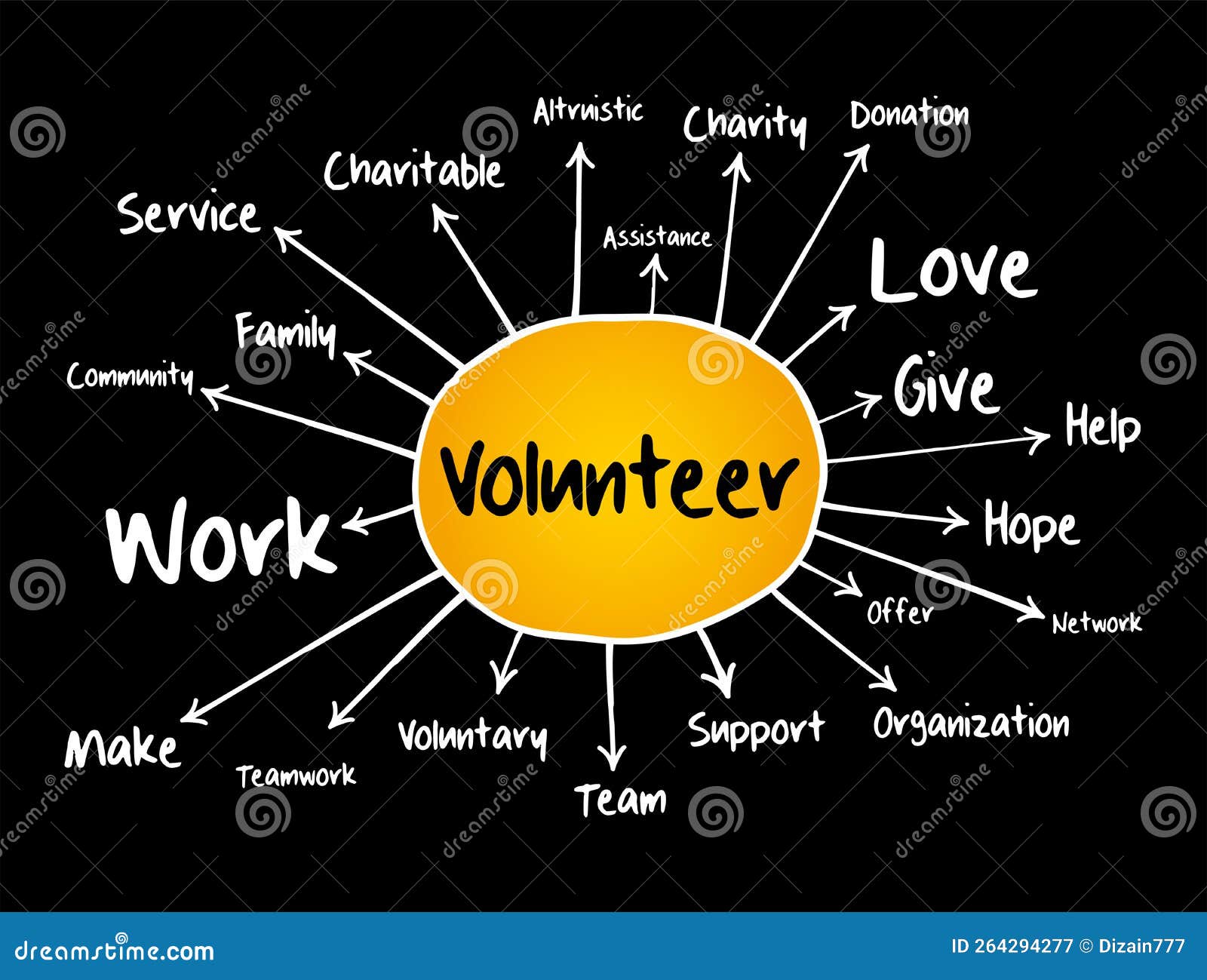 Volunteer Mind Map Flowchart, Business Concept for Presentations and ...