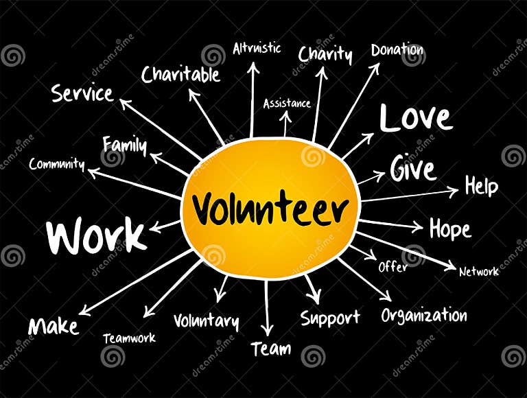 Volunteer Mind Map Flowchart, Business Concept for Presentations and ...