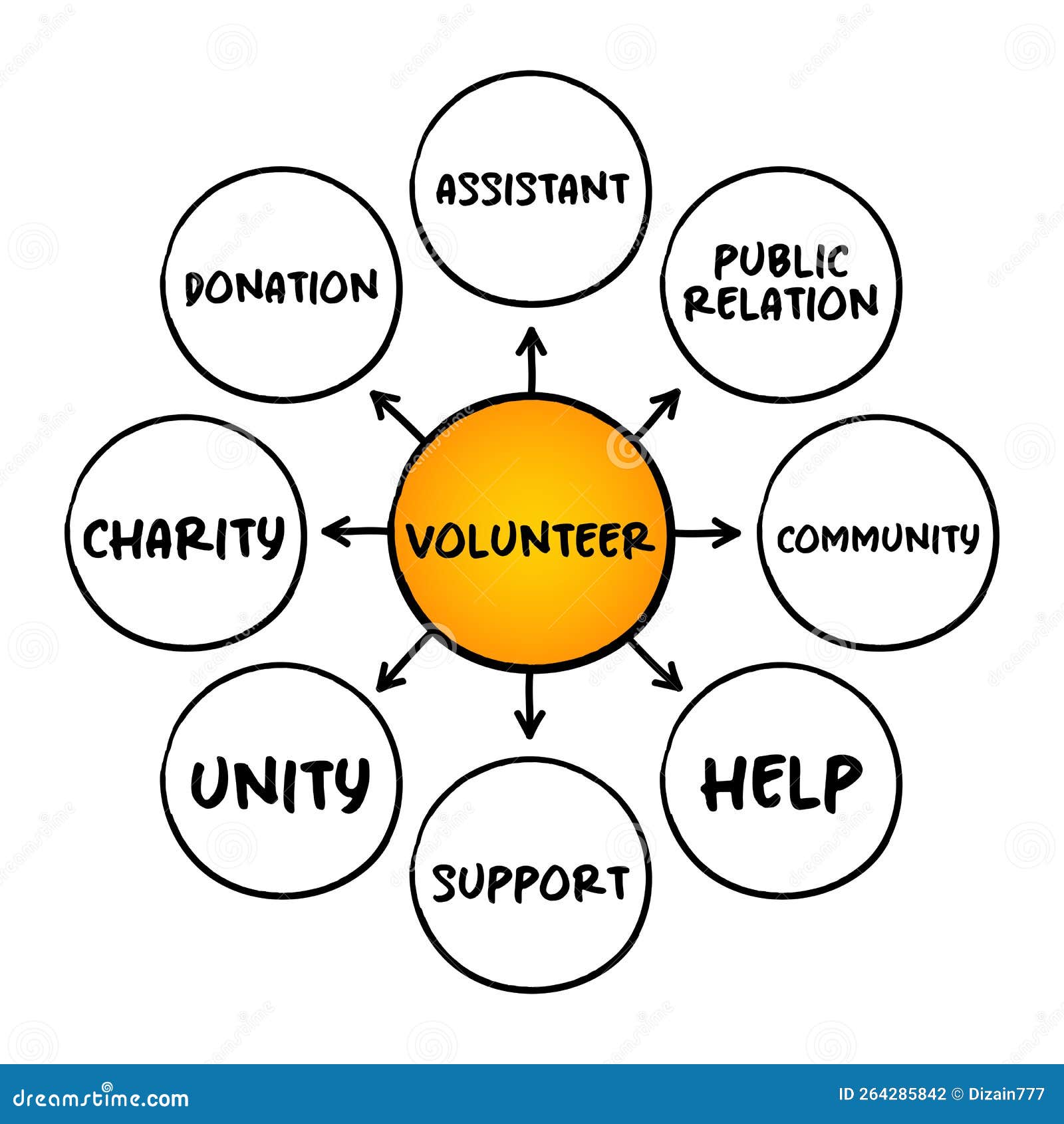 Volunteer - Working on Behalf of Others without Being Motivated by ...