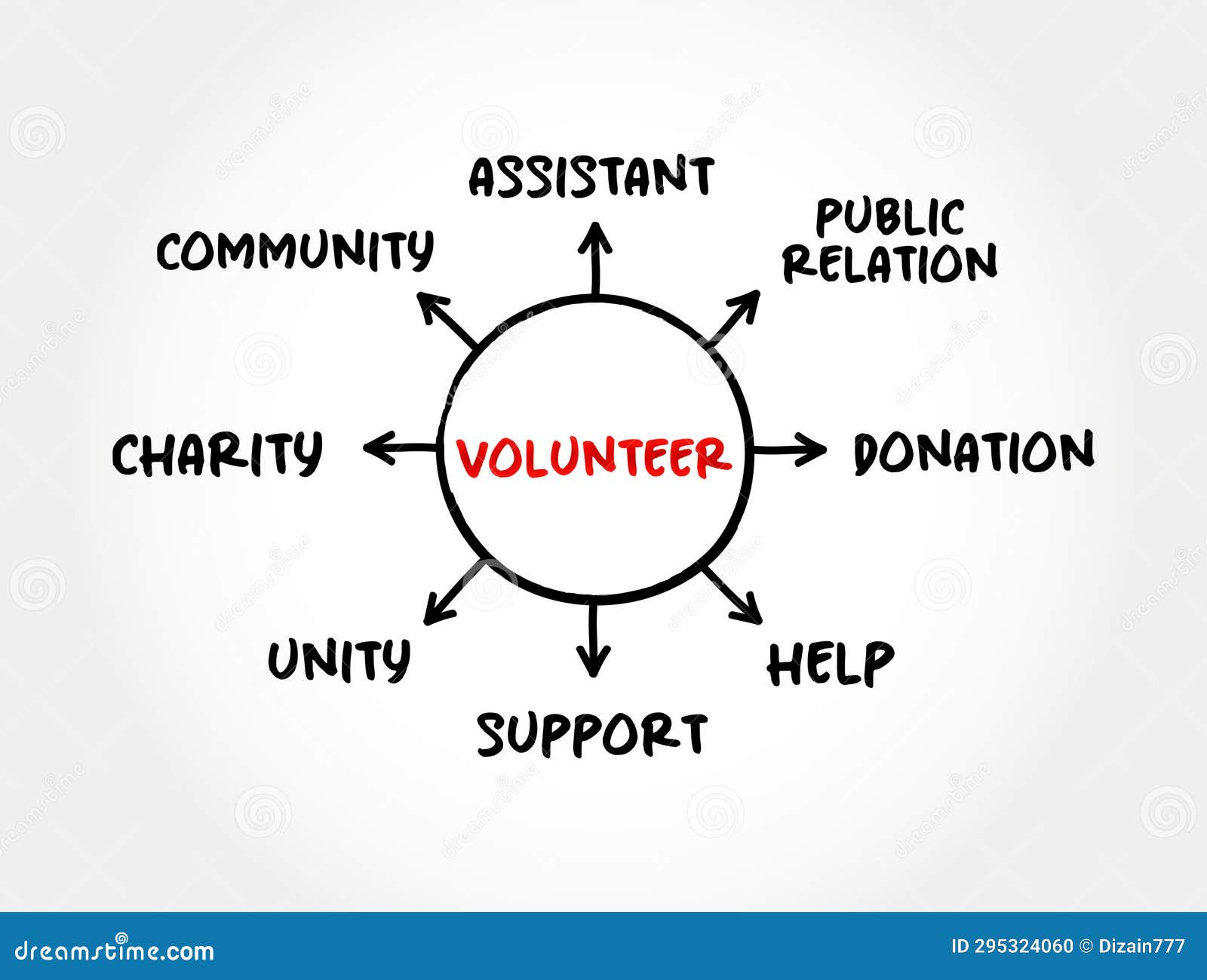 Volunteer - Working on Behalf of Others without Being Motivated by ...
