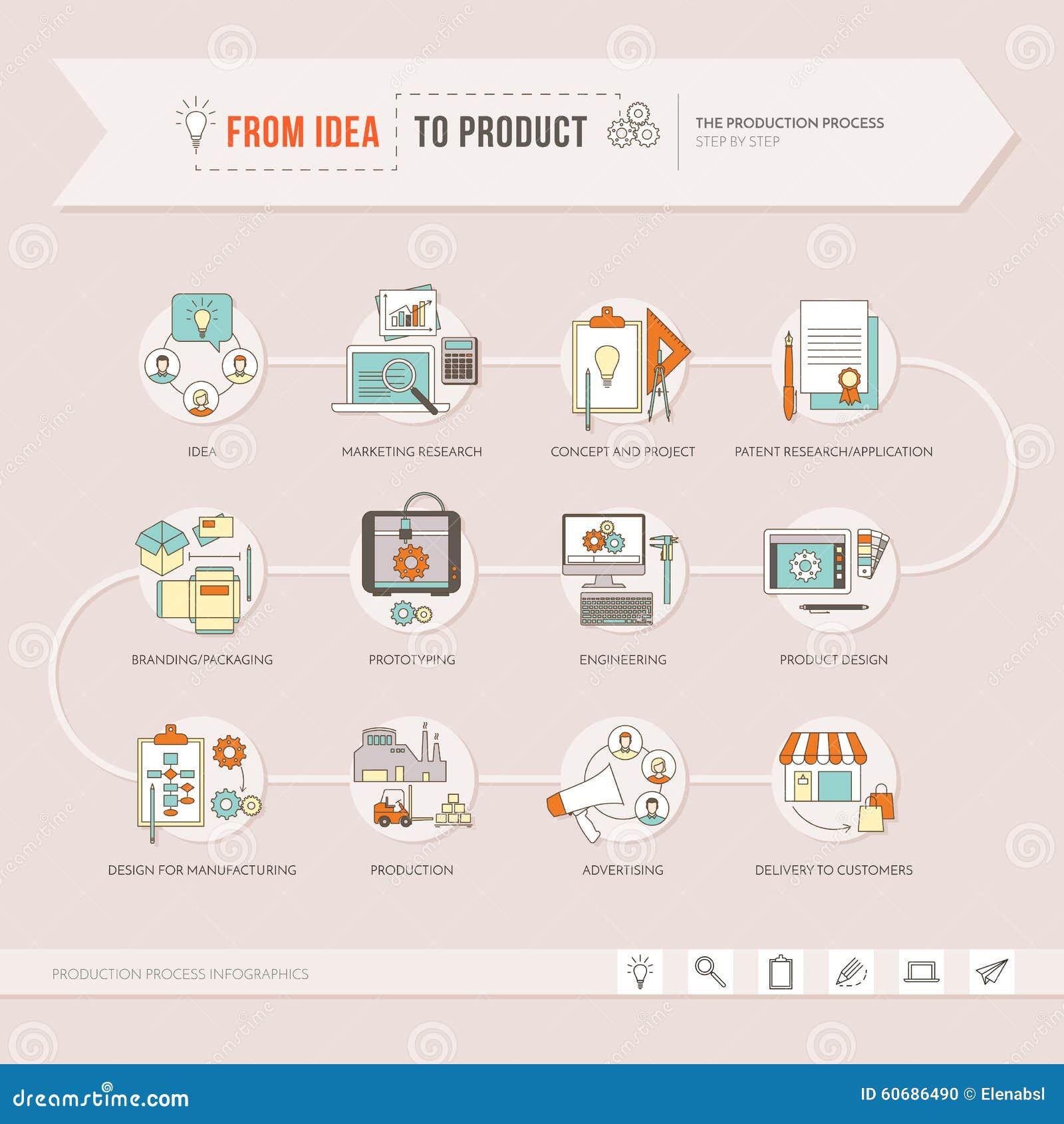 Von Idee zu Produkt vektor abbildung. Illustration von kreation - 60686490