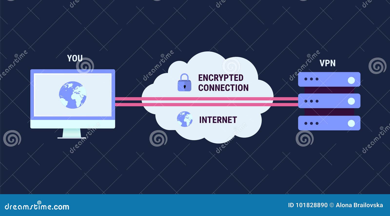 Vpn connection process stock vector. Illustration of remote - 101828890