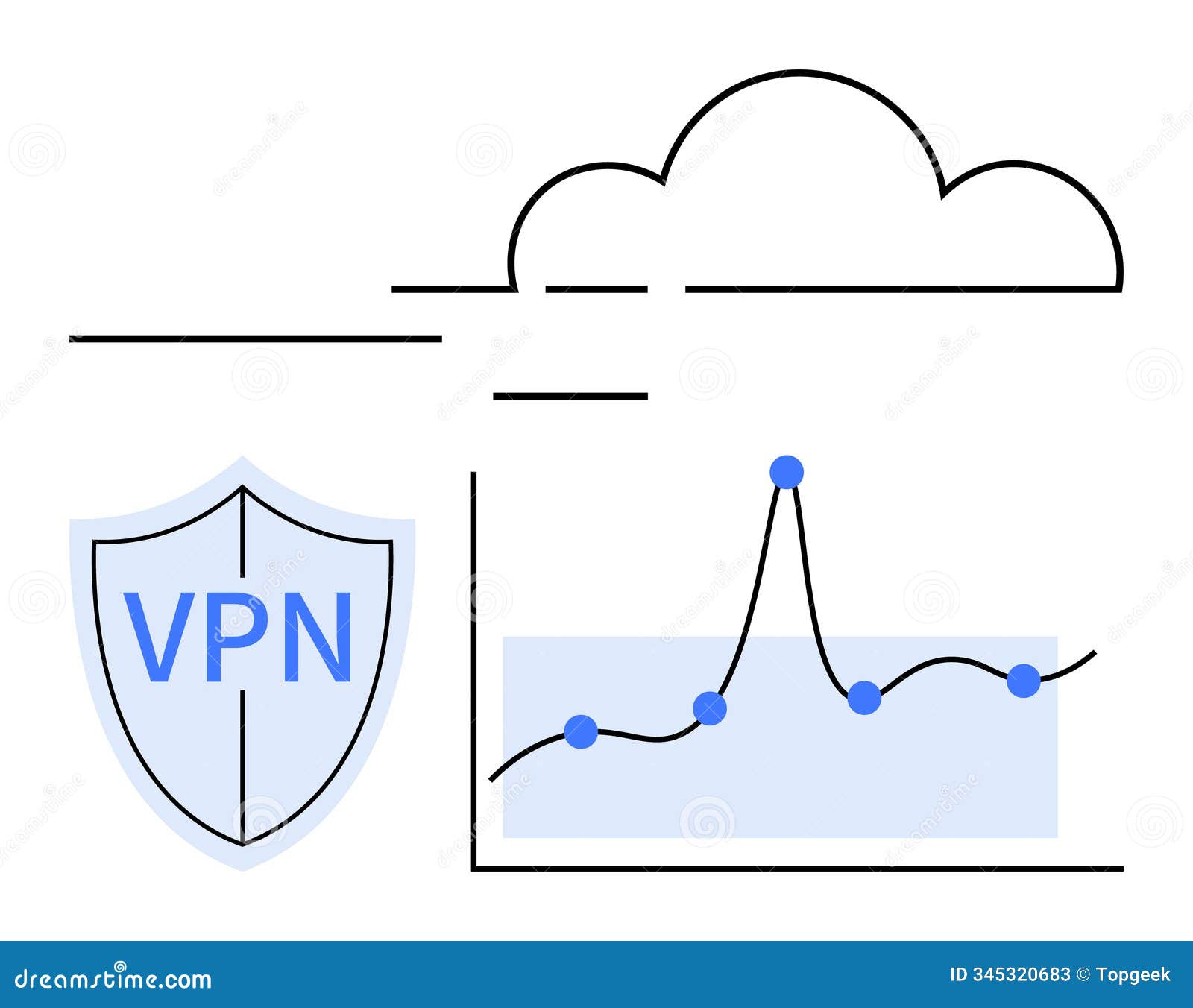 VPN Security and Cloud Data Analysis Represented through Visual ...