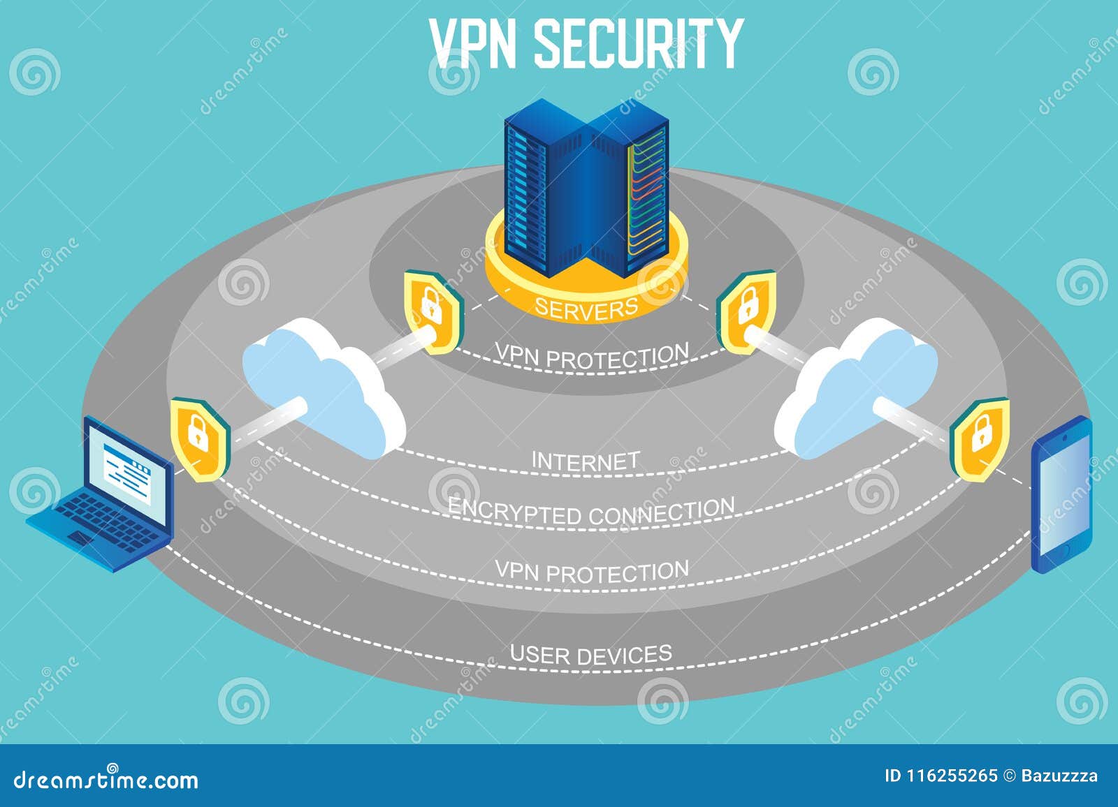 VPN Security Vector Isometric Infographic Stock Vector - Illustration ...