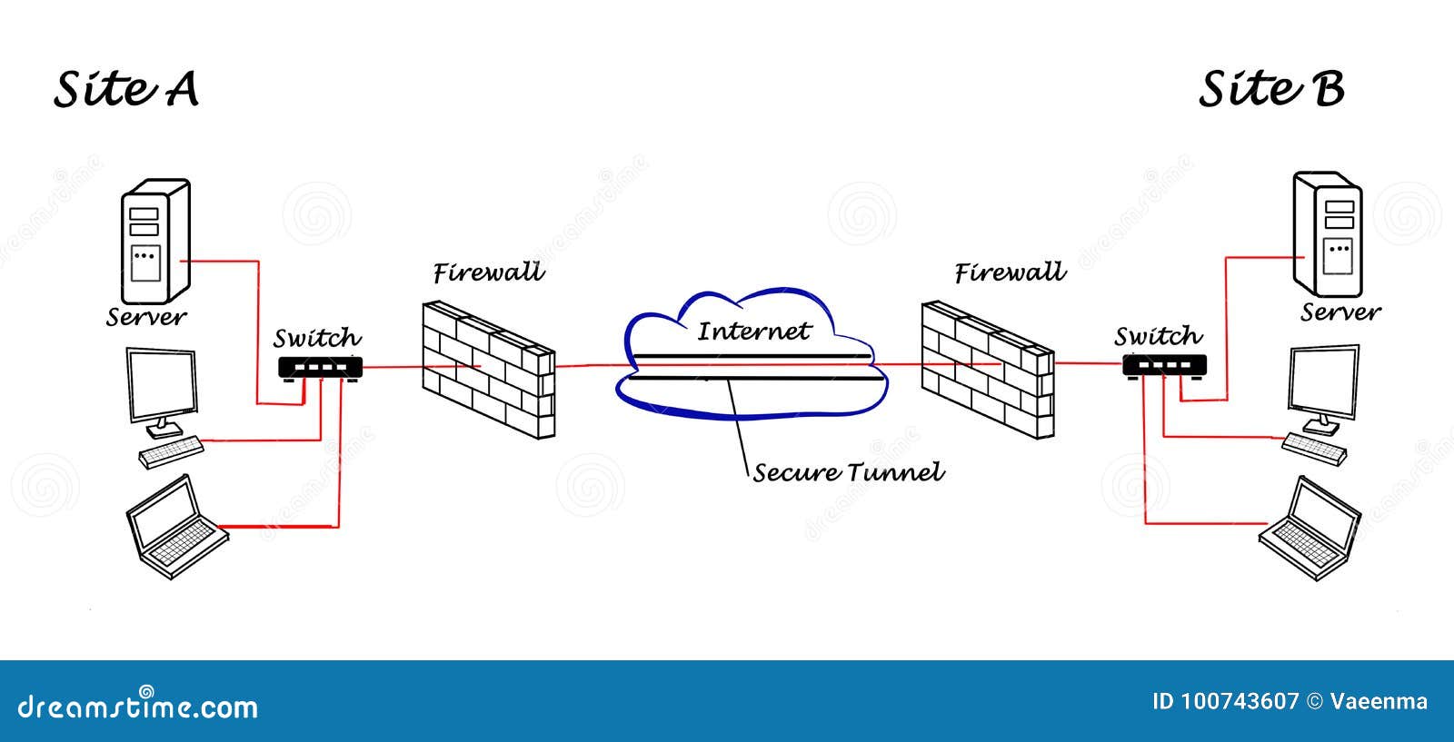 VPN between servers stock illustration. Illustration of concept - 100743607