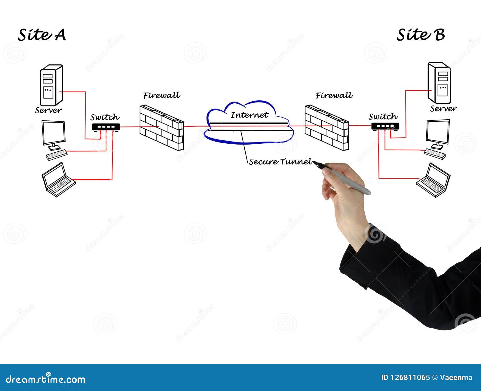 VPN between servers stock image. Image of network, hand - 126811065