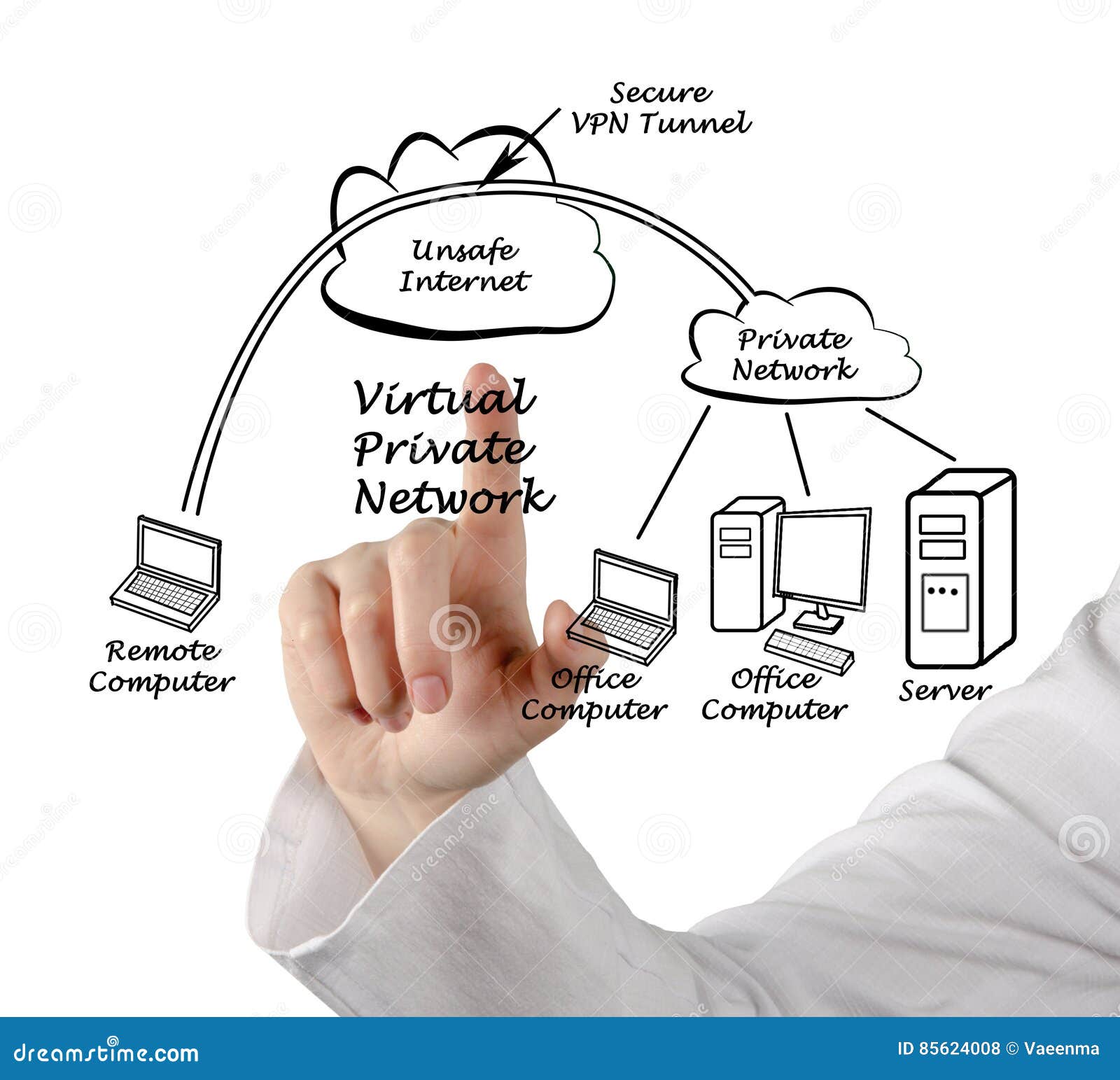 VPN tunnel stock photo. Image of lecture, horizontal - 85624008