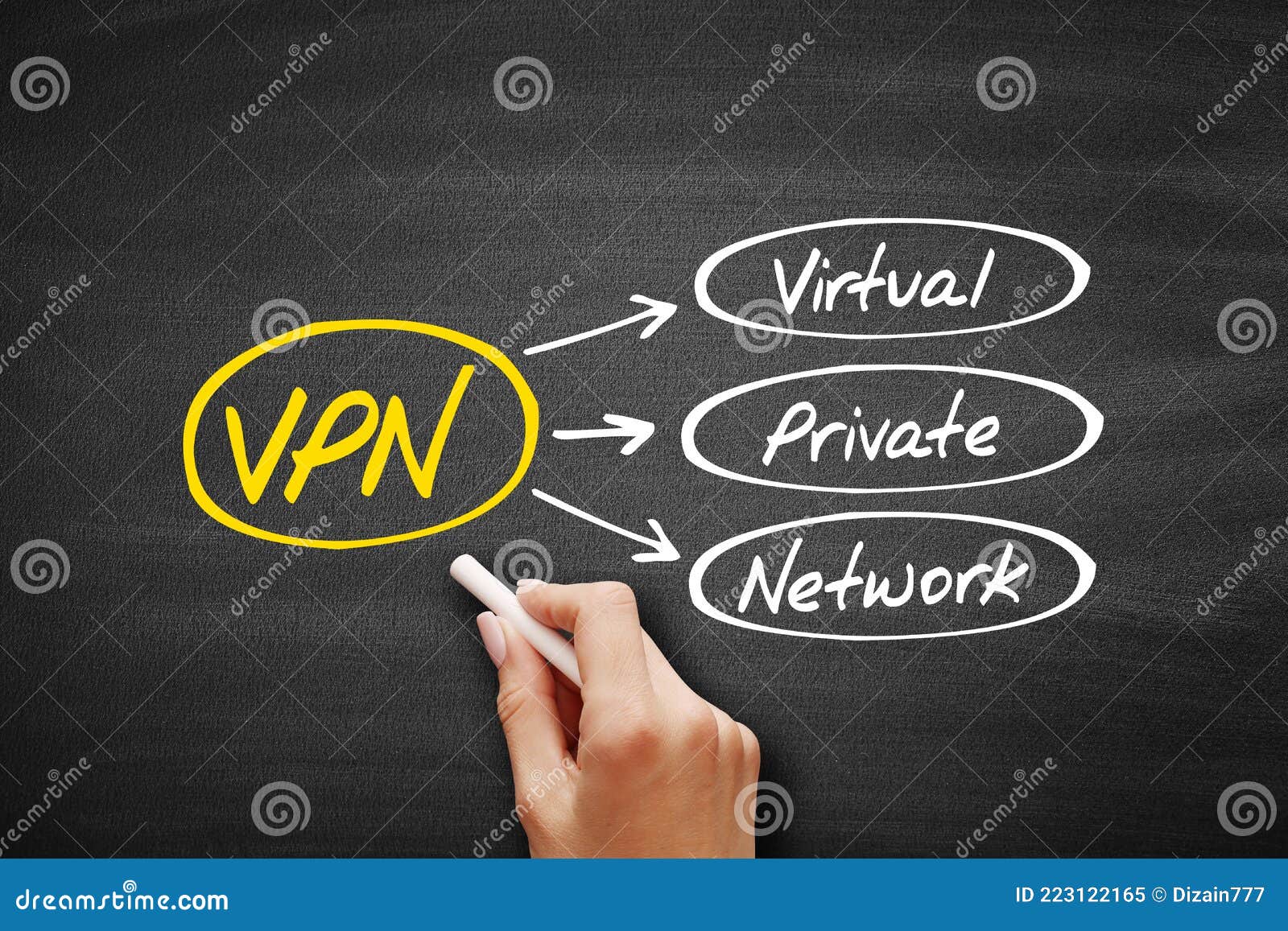 VPN - Virtual Private Network Acronym, Technology Concept on Blackboard ...