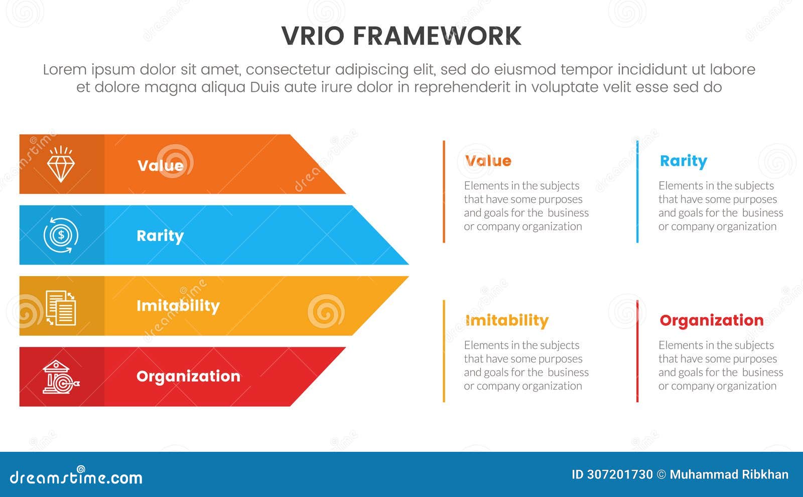 Vrio Business Analysis Framework Infographic 4 Point Stage Template ...