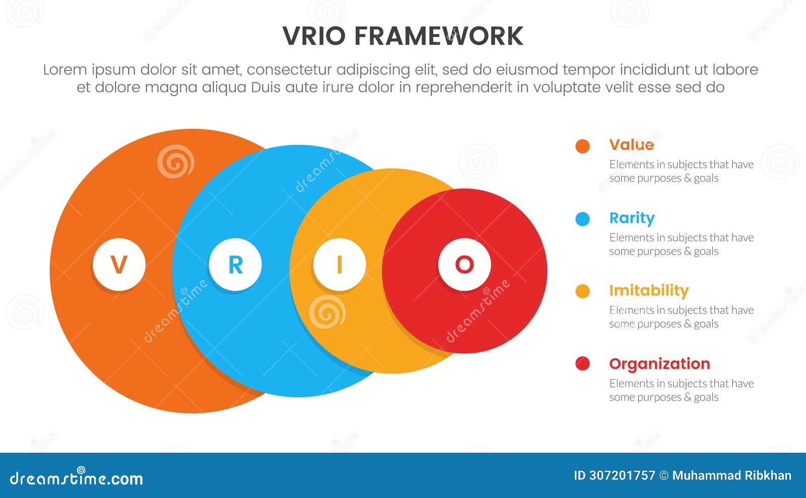 Vrio Business Analysis Framework Infographic 4 Point Stage Template ...