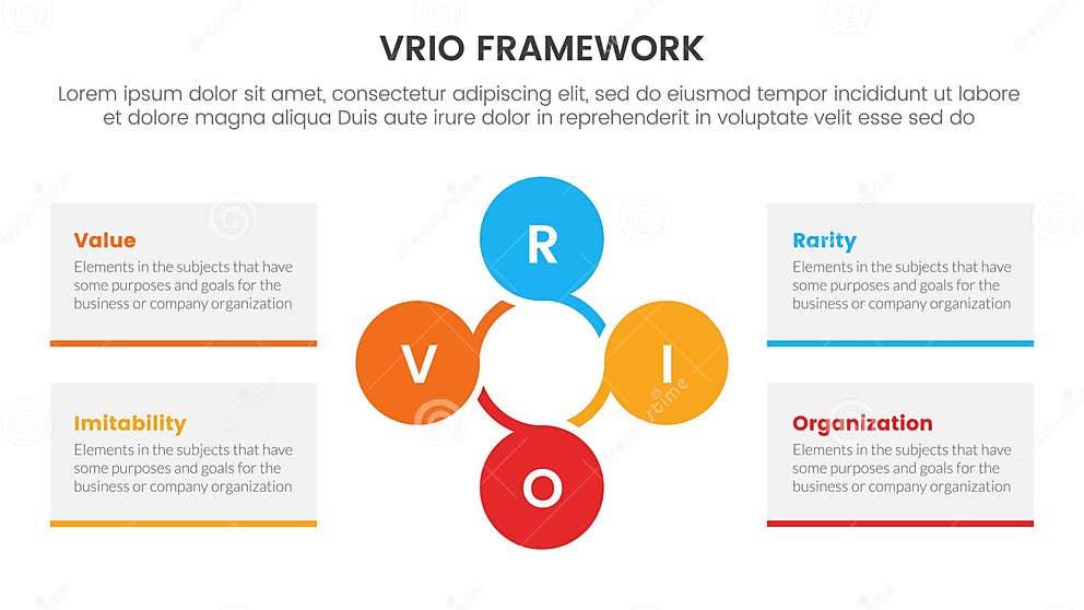 Vrio Business Analysis Framework Infographic 4 Point Stage Template ...