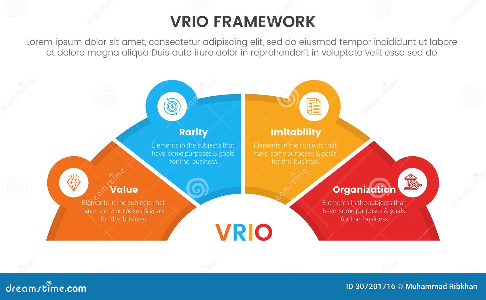 Vrio Business Analysis Framework Infographic 4 Point Stage Template ...