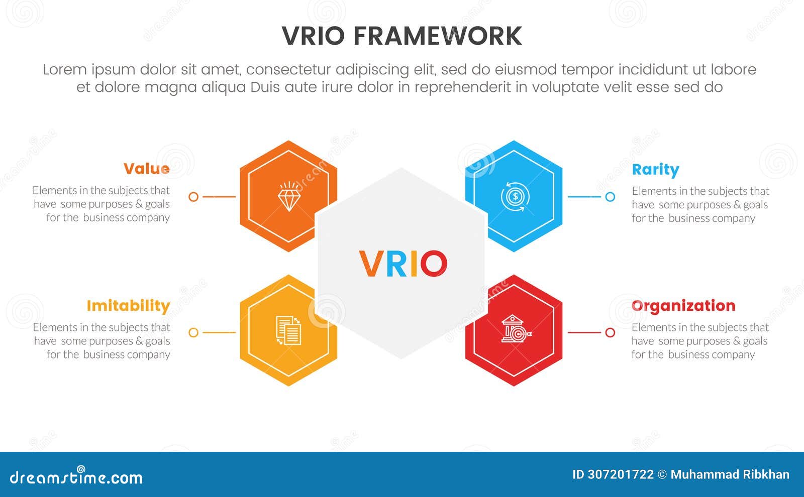 Vrio Business Analysis Framework Infographic 4 Point Stage Template ...