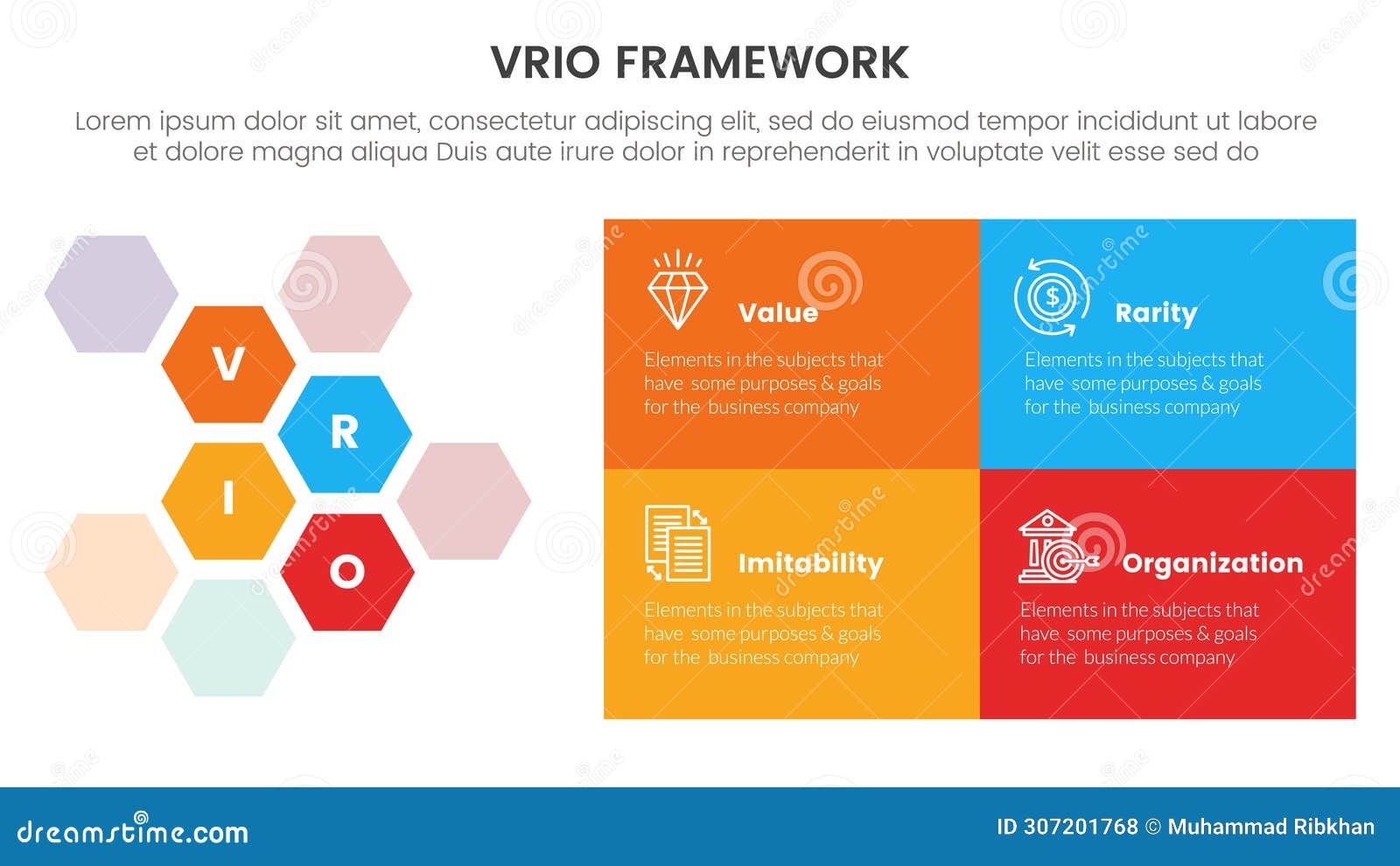 Vrio Business Analysis Framework Infographic 4 Point Stage Template ...