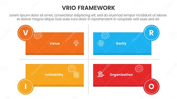 Vrio Business Analysis Framework Infographic 4 Point Stage Template ...