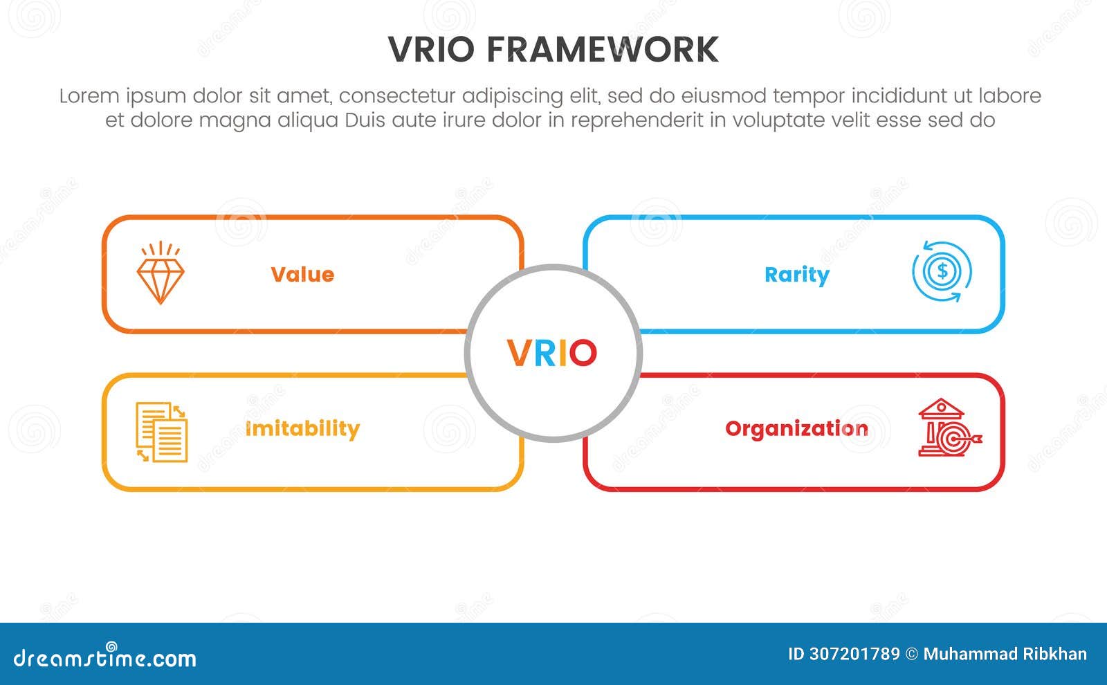 Vrio Business Analysis Framework Infographic 4 Point Stage Template ...