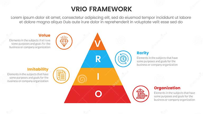 Vrio Business Analysis Framework Infographic 4 Point Stage Template ...
