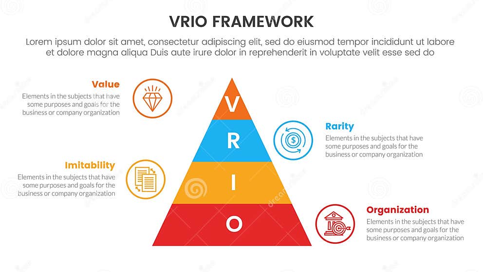 Vrio Business Analysis Framework Infographic 4 Point Stage Template ...