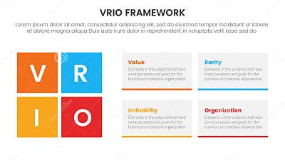 Vrio Business Analysis Framework Infographic 4 Point Stage Template ...