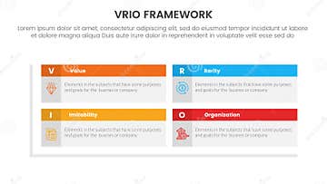 Vrio Business Analysis Framework Infographic 4 Point Stage Template ...