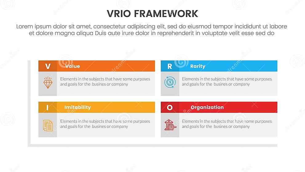 Vrio Business Analysis Framework Infographic 4 Point Stage Template ...