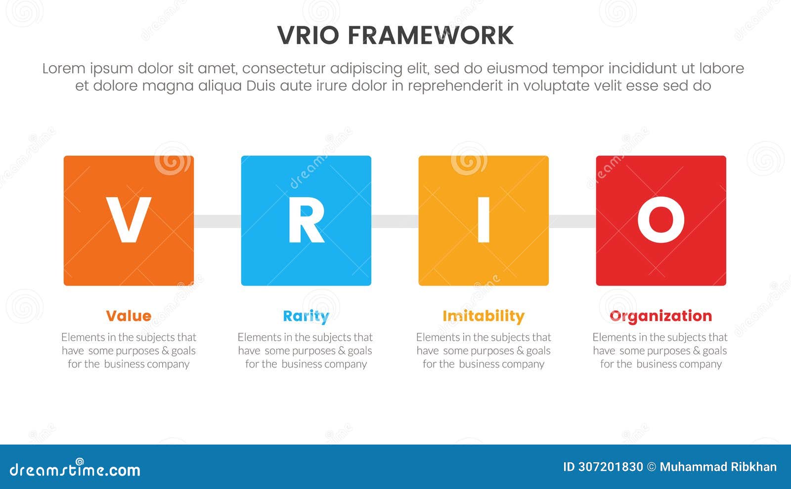 Vrio Business Analysis Framework Infographic 4 Point Stage Template ...
