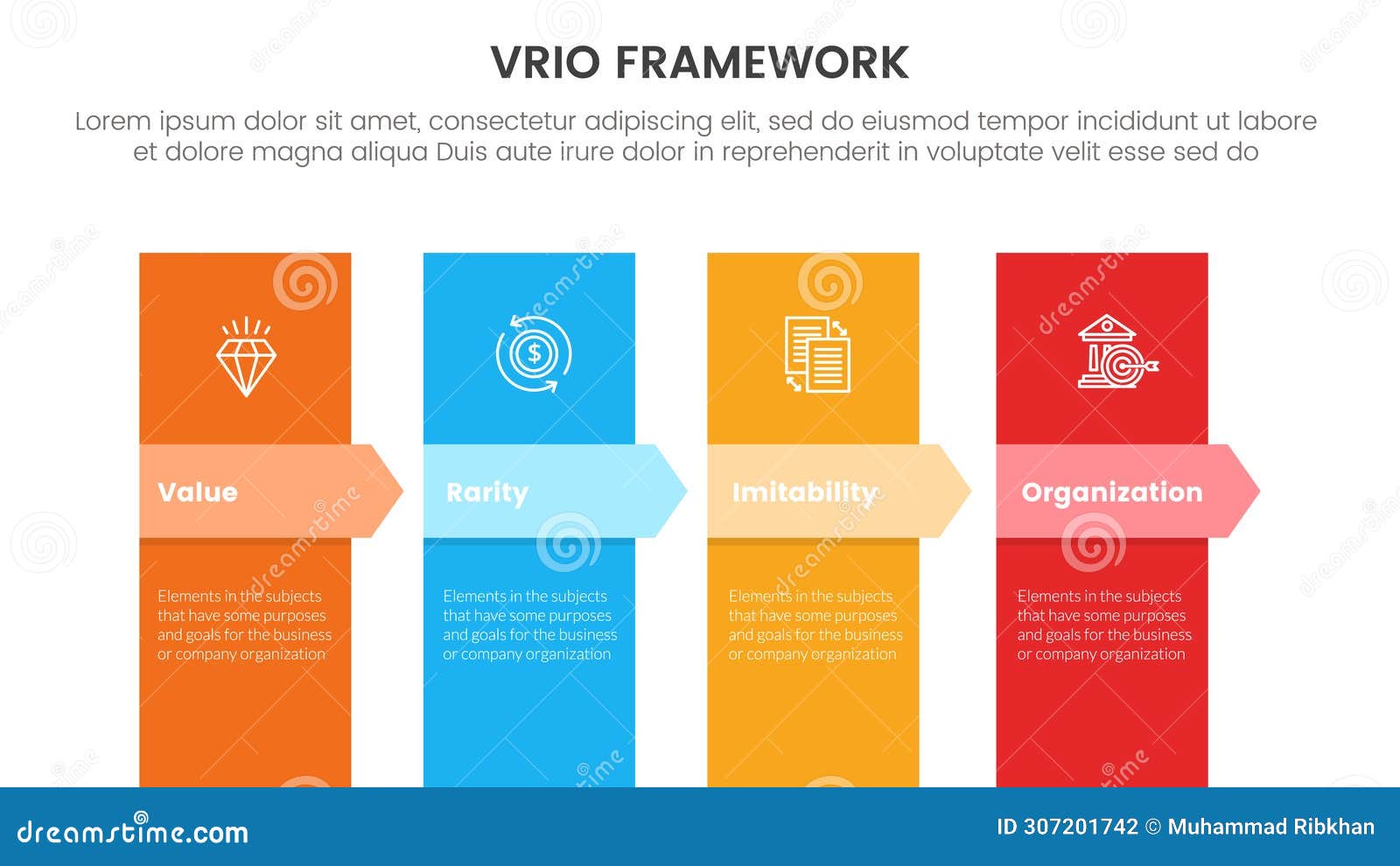 Vrio Business Analysis Framework Infographic 4 Point Stage Template ...